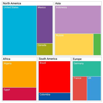 Xamarin TreeMap Control TreeMap Chart Syncfusion