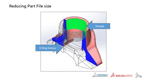 Solidworks Ime Wiki
