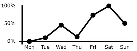 Demo An SVG Line Chart RGraph Net