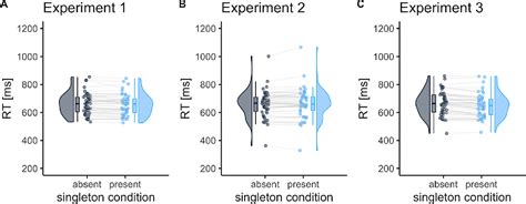 Figure 1 From Can Enhancement And Suppression Concurrently Guide Attention An Assessment At The