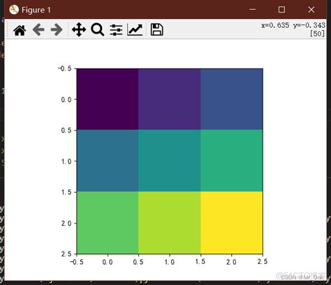 Python 横坐标刻度斜体 Python画图横坐标字体mob64ca14048514的技术博客51cto博客