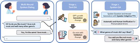논문 리뷰 Does Your Voice Assistant Remember Analyzing Conversational Context Recall And