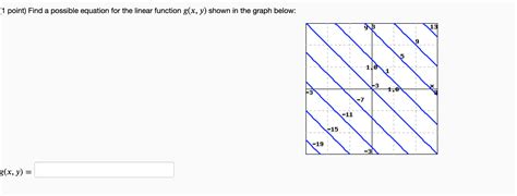 Solved Point Find A Possible Equation For The Linear Chegg Com