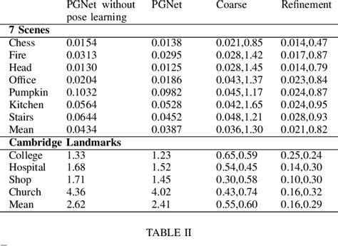 Figure 1 From Camera Relocalization Using Deep Point Cloud Generation And Hand Crafted Feature