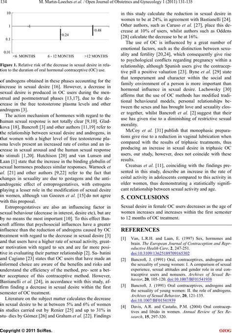 A Multivariate Analysis Of The Factors That Influence The Modification Of Sexual Desire In Oral