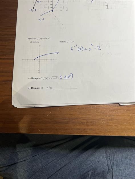 Pls Someone Help Me With The Domain Of F 1x Rcalculus