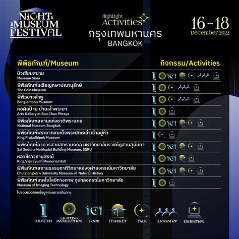 เปิดพิกัด 20 พิพิธภัณฑ์ยามค่ำคืนกับ Night at the Museum Festival 2022