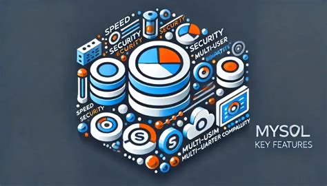 پایگاه داده‌های Mysql چیست؟ آکادمی برنامه نویسی محسن مدحج
