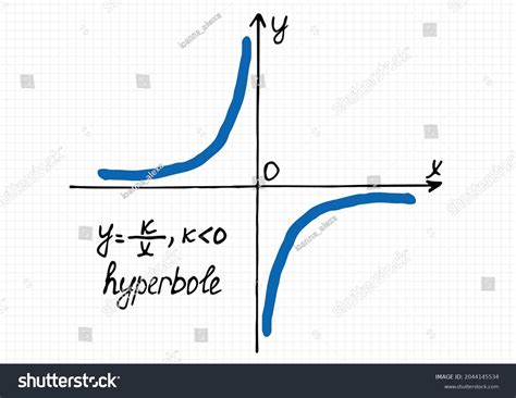 Vector Illustration Inverse Proportionality Graph Negative Stock Vector
