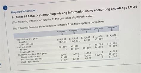 Solved Required Information Problem A Static Computing Chegg