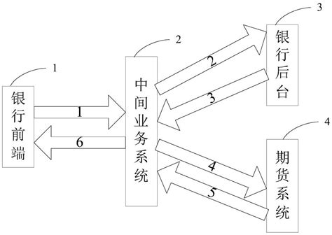 a method device and system for maintaining transaction consistency eureka patsnap