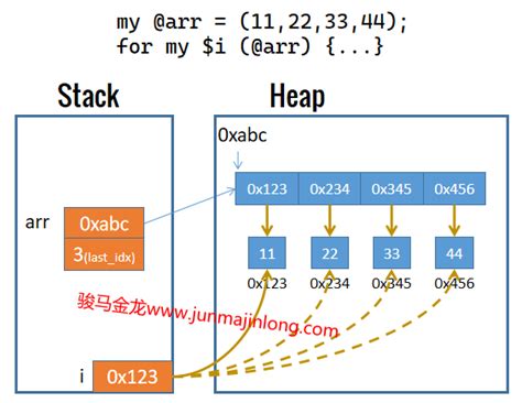 遍历列表和数组，默认变量 Perl入门秘籍