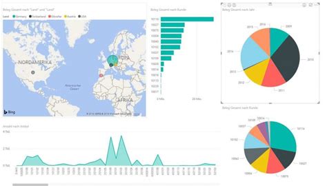 Coresuite Cube New Data Analysis Tool