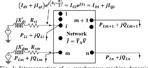 Figure 1 From Solving Differential Algebraic Equations In Power Systems