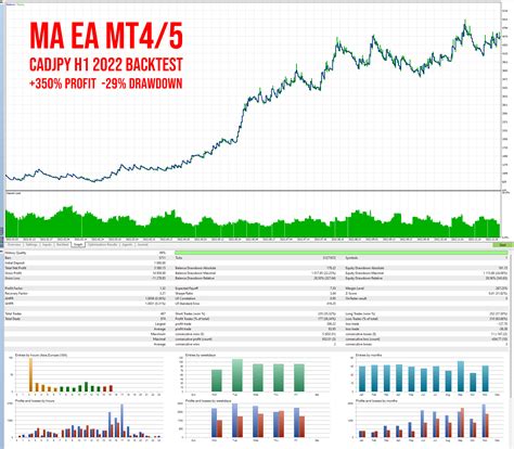 Moving Average Ea Mt45 Backtests And Set Files Other 7 September 2021 Traders Blogs