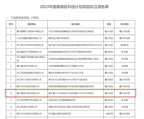 鼎镓半导体深紫外led项目入围南湖区重点项目名单 阿拉丁照明网