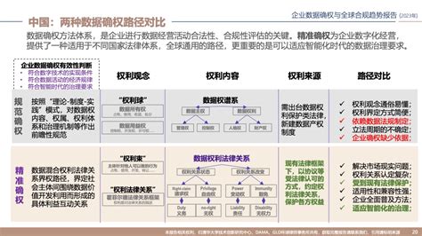 Damaandglo：2023年企业数据确权与全球合规趋势报告（附下载） 互联网数据资讯网 199it 中文互联网数据研究资讯中心 199it