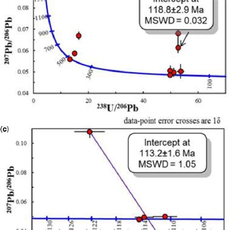 3 A Iugs Classification Diagram Of Granitoid Rocks After Le Maitre