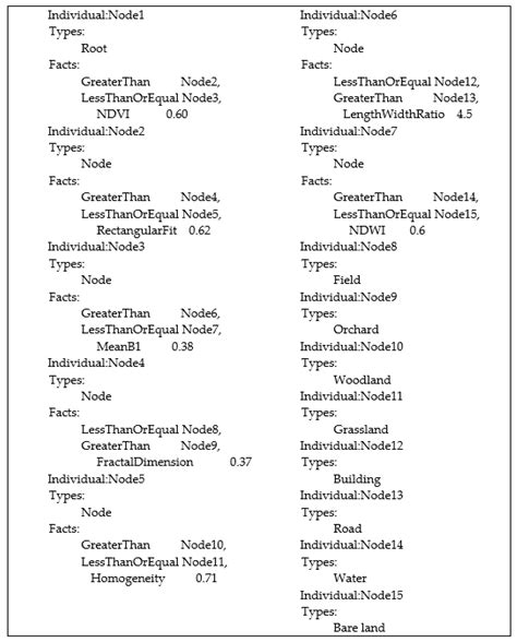 An Object Based Semantic Classification Method For High Resolution