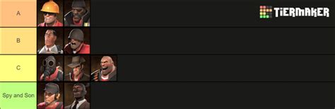 The 100 Player Server Tier List Rtf2