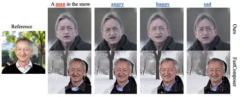 PortraitBooth A Versatile Portrait Model For Fast Identity Preserved