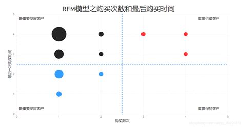 数据分析案例之淘宝用户行为分析完整报告淘宝用户购物行为数据可视化分析可行性报告 Csdn博客