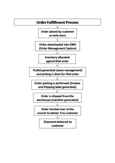 Technical Review Of Flipkart Pdf