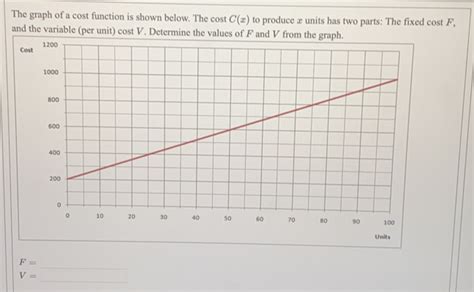 Solved The Graph Of A Cost Function Is Shown Below The Cost C X To