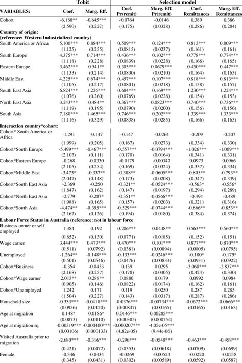 Estimation Results Tobit And Selection Model Mle Download Table