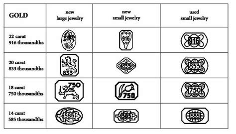 Traditional Fineness Symbols Gold Dutch Silver Marks Identification