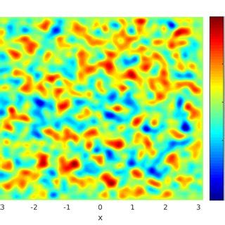 The Initial Stream Function For All Experiments Download Scientific Diagram