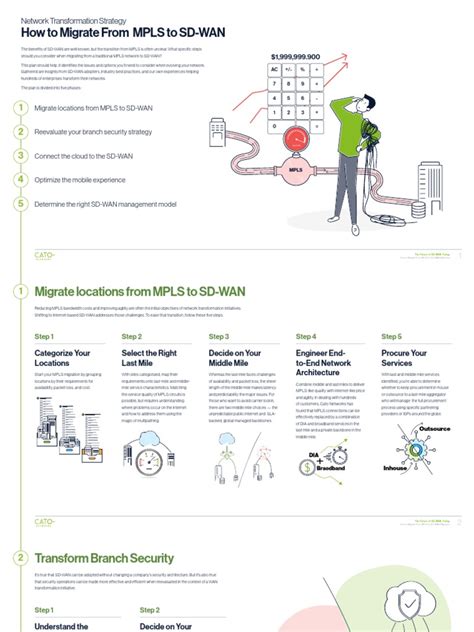 How To Migrate From Mpls To Sd Wan Network Transformation Strategy Pdf Wide Area Network