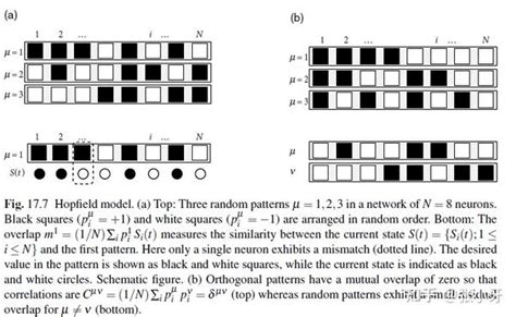 联想记忆及hopfield Model 知乎