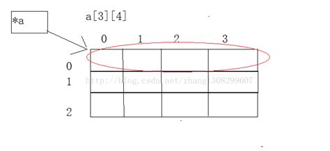 Sizeof 和 Strlen 在求解数组 字符数组 字符串 二维数组时候的小结strlen二维数组的结果 Csdn博客