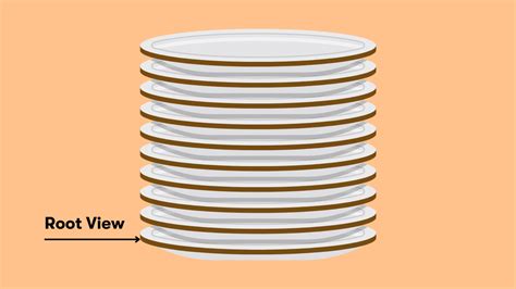 How To Use Navigationstack In Swiftui
