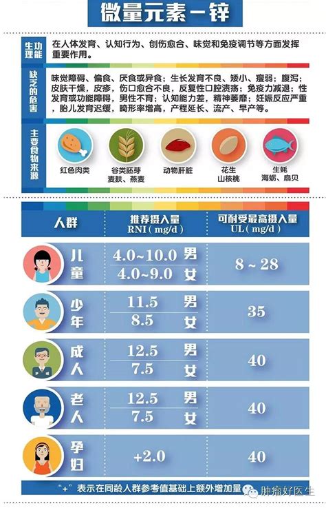实用中国居民膳食营养素参考摄入量对照表 搜狐