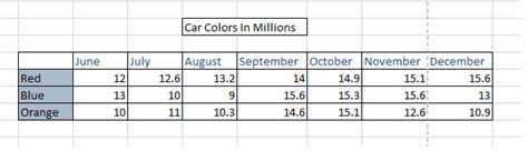 Excel 2013 Create Sparklines To Visualize Trends