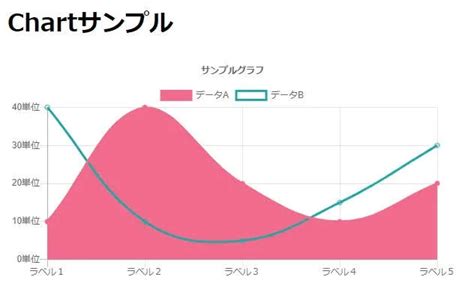 Javascriptで折れ線グラフを表示するプログラムを解説～line Chart～【chartjs】