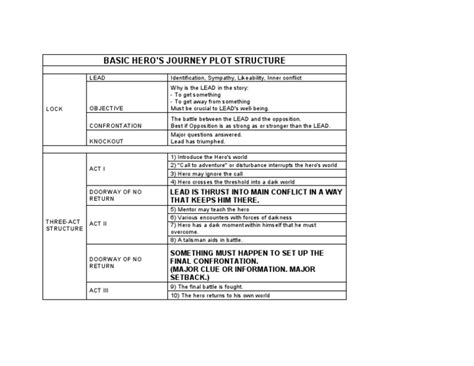 Hero Plot Structure Pdf