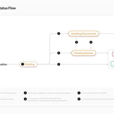 Credit Risk Module Kaggle