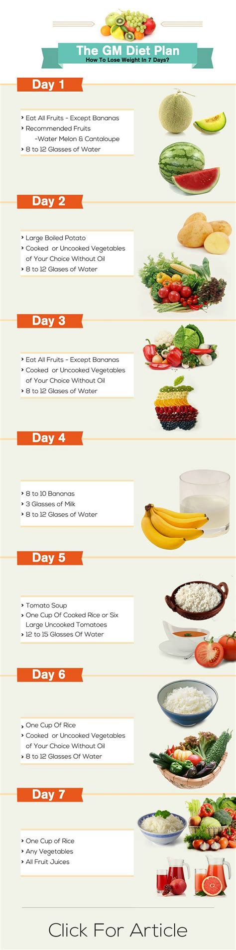 How To Lose Weight Fast 3 Simple Steps Based On Science Water Diet