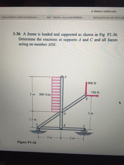 Solved A Frame Is Loaded And Supported As Shown In Fig Chegg