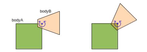 Box2d How To Nail A Dynamic Body Stack Overflow