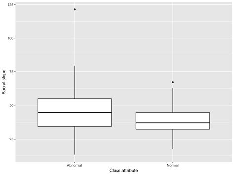 Lecture 4 Data Visualization