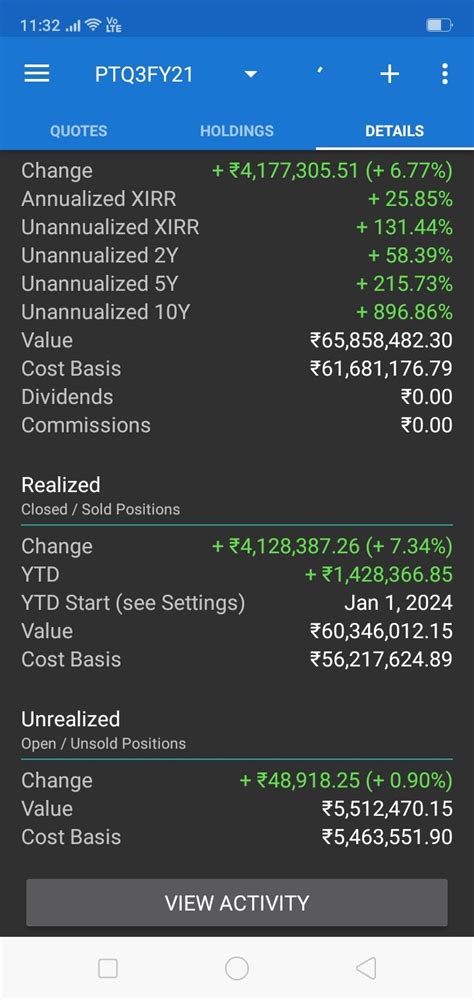 Ptq3fy21 Returns And Activity Krishna Khandelwal