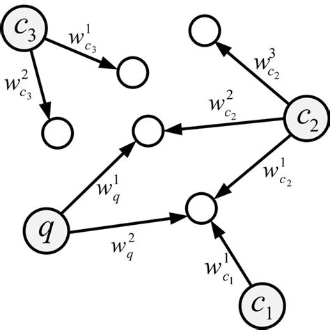 A Sample View Of Our Graph Structure Download Scientific Diagram