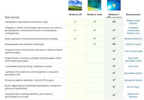 Чем отличаются Windows 11