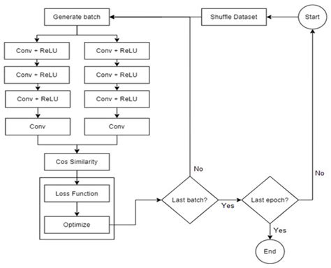 Sensors Free Full Text Analysis Of The Application Efficiency Of