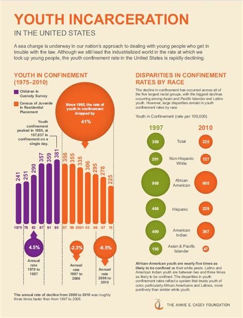 😊 Should Juveniles Be Sentenced As Adults Juveniles Tried As Adults