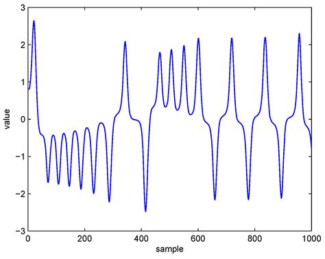 A Quantized Kernel Learning Algorithm Using A Minimum Kernel Risk Sensitive Loss Criterion And